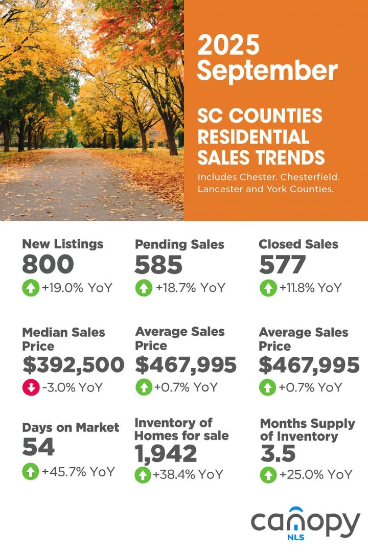 Marketing stats | Canopy Grab & Grow Marketing